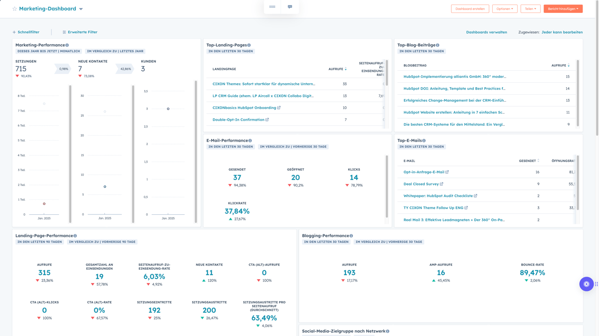 HubSpot erklärt – Die Plattform für Marketing, Vertrieb und Service