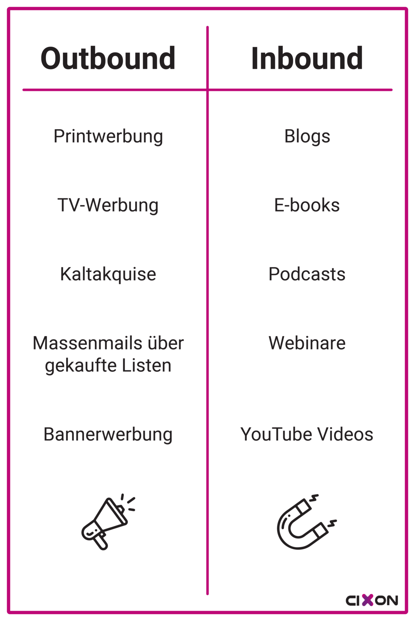 Was ist Inbound-Marketing?